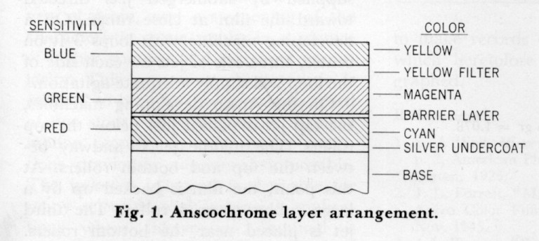 Reproducing Film Colors, and Their Significances | Moving Image Archive ...